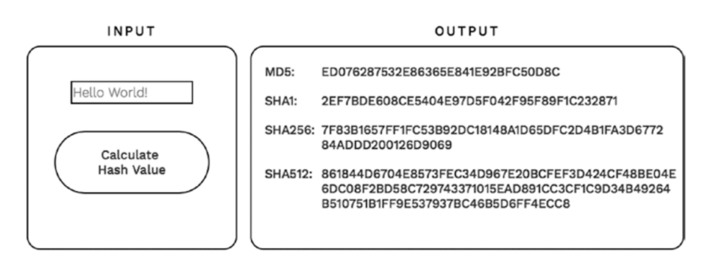 Build A Blockchain Database With Bigchaindb For Immutable Data Transactions Geoffrey Momin 4125
